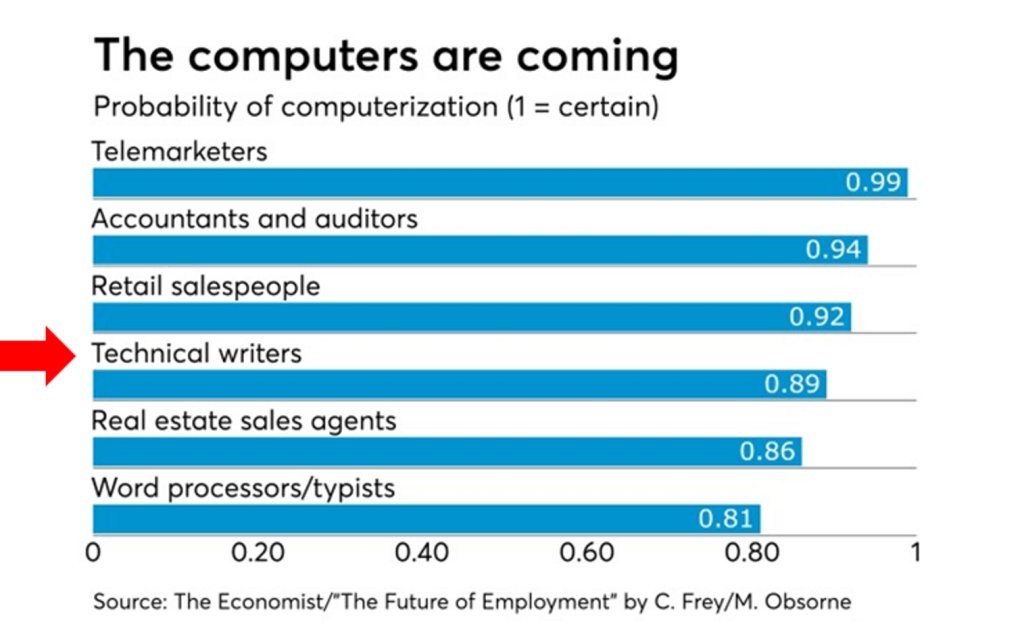 TECHNICAL WRITING JOBS TO BE REPLACED BY COMPUTERS – INCLUDING SR&ED ...